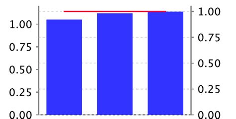 Java Jasper Multiaxis Chart Customized Scaling Stack Overflow