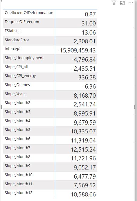 Multiple Linear Regression In Power BI Ben S Blog Multiple Linear Regression In Power BI Ben S Blog