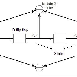 Schematic Of D Flip Flop Logic Circuit Download Scientific Diagram