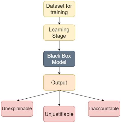 anubhav shukla on linkedin ai nlp machinelearning