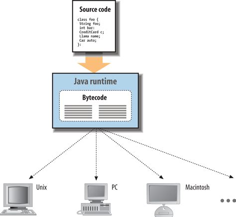 The Java Runtime Environment Business Training Learning Resources O