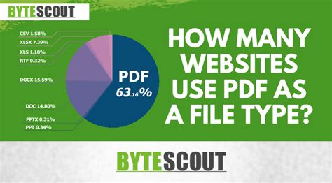 tiff vs pdf file formats bytescout