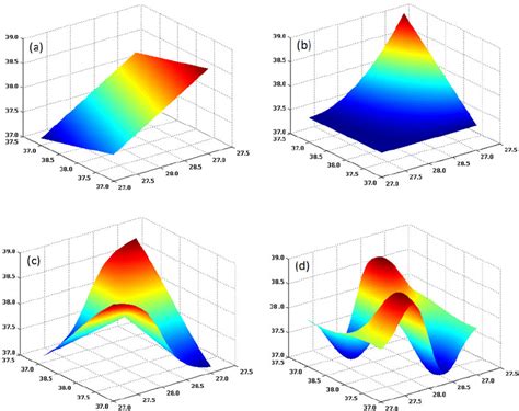 A First B Second C Third And D Fourth Degree Surface