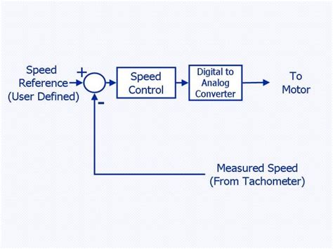 Setup Dc Motor Control By Openstax Jobilize