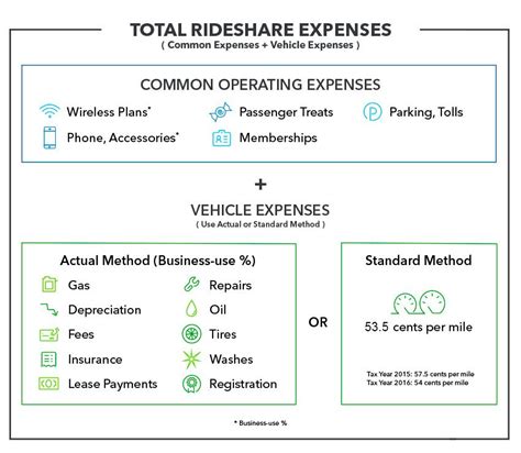 How To Calculate Tax On Uber Income Claris Padgett