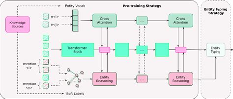 Figure 1 From Multi Stage Knowledge Enhancement For Ultra Fine Grained Entity Typing Semantic