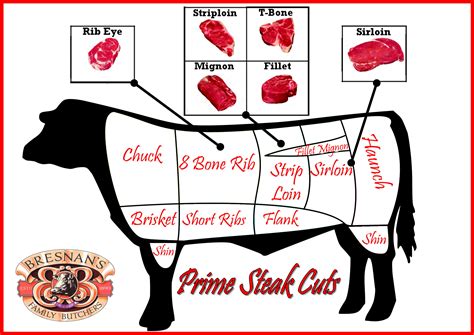 Ny Strip Vs Ribeye Vs Porterhouse At Angelina Jorgenson Blog