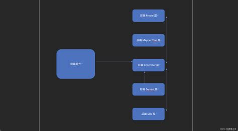 基于华为云obs实现文件上传下载（技术栈mysqlspringbootmavenjspjava）的技术分享上传到华为obs怎么下载