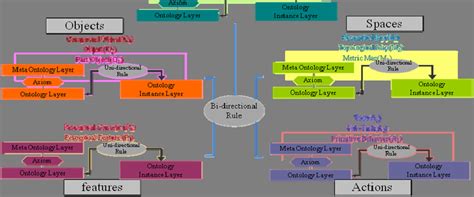 Ontology Based Unified Robot Knowledge Framework Unified Robot