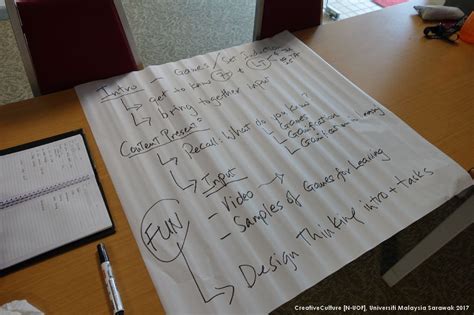 Gamification In Learning Workshop For Cscl Community Engagement 17 20 October 2017 Creativeculture