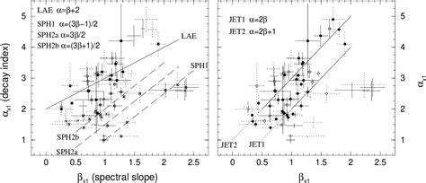 Figure 1 From Swift Gamma Ray Burst Afterglows And The Forward Shock Model Semantic Scholar