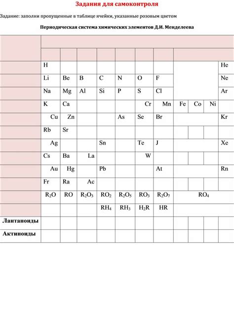 Знаки химических элементов Карточка опорная схема для самостоятельной подготовки домашнего