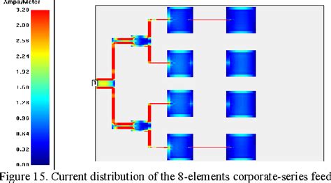 Figure 15 From Design And Performance Analysis Of Microstrip Array Antennas With Optimum