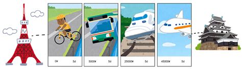 Basics Of Design Patterns Strategy♟️ Software Design Patterns