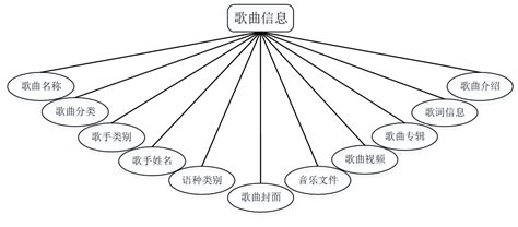 计算机毕业设计javaktv点歌系统 基于java技术的ktv智能点歌系统开发 Java Web环境下ktv点歌管理系统的实现ktv管理系统 Java Csdn博客