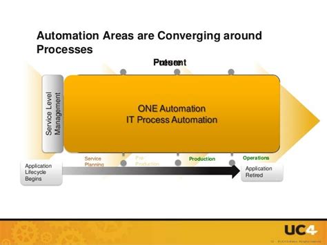 Uc4 One Automation