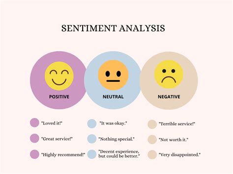 Revolutionizing Sentiment Analysis With Gpt A New Era Of Customer