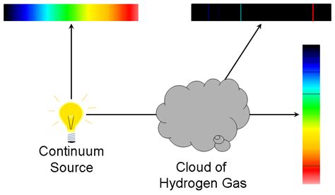 Example Of Absorption Spectrum