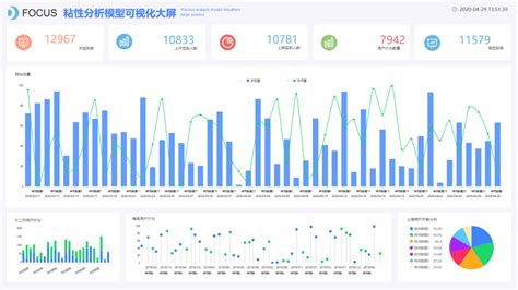 做数据可视化分析首选这几款软件 搜狐大视野 搜狐新闻