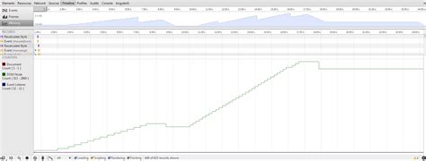 Mvc Angularjs Asp Net Mvc Ng Repeat Memory Issue When