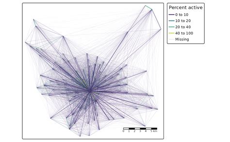 Validation Of Spatial Interaction Models • Simodels
