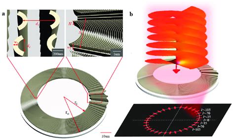The Design Of The Osm And Ptm Detection Diagram A Schematic Diagram