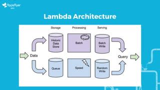 Lambda Architecture Ppt