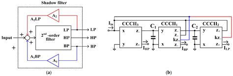 Sensors Free Full Text Current Mode Shadow Filter With Single Input Multiple Output Using