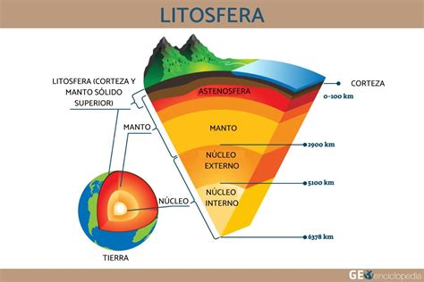 Litosfera Qu Es Capas E Importancia Resumen