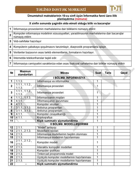 10 Cu Sinif İnformatika Illik Plan Pdf