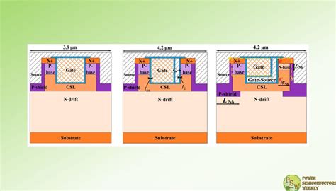 A Novel Asymmetric Trench Sic Metal Oxide Semiconductor Field Effect Transistor With A Poly Si