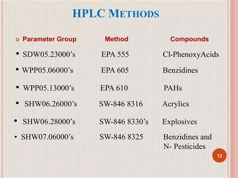 Hplc 151223061624 1 Pdf