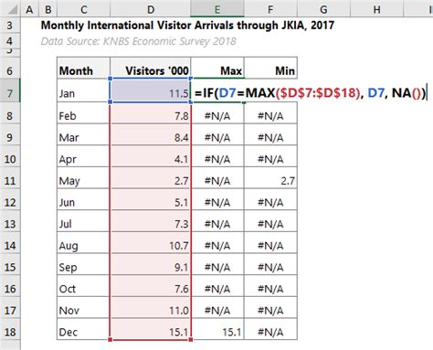 Highlight High And Low Points In An Excel Chart The Right Way