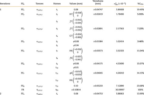 Tolerances Using The Proposed Method Download Scientific Diagram