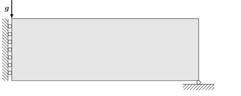 Setting Of The Mbb Beam Topology Optimization Problem Of Section 3 Download Scientific Diagram