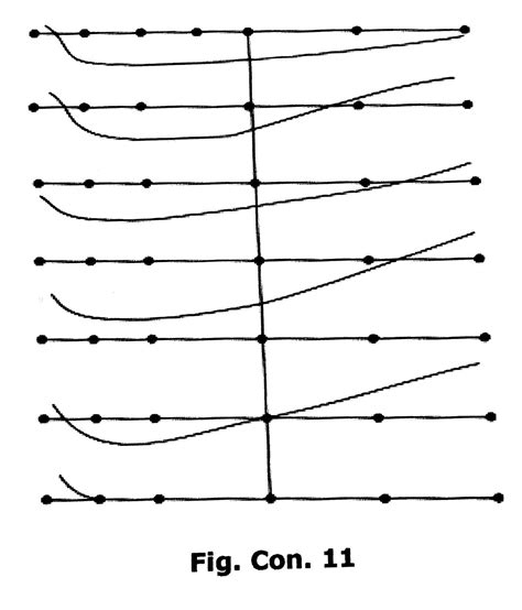 Engineering Survey And Estimating Methods Of Contour Surveying
