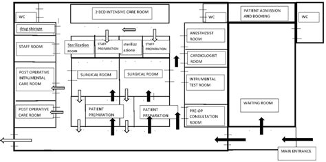 Plan Of The New Intravitreal Injection Centre Layout Download
