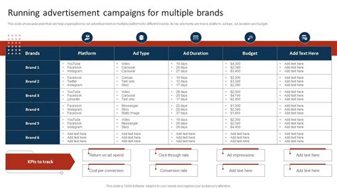 Running Advertisement Campaigns For Multiple Brands Marketing Strategy