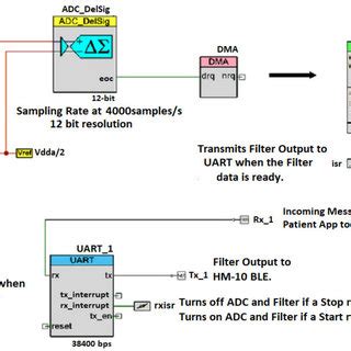 PSoC LP Top Design Schematic Download Scientific Diagram