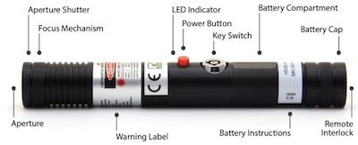 Class 4 Laser Pointer Safety Statistics Laws And General Laser Pointer News