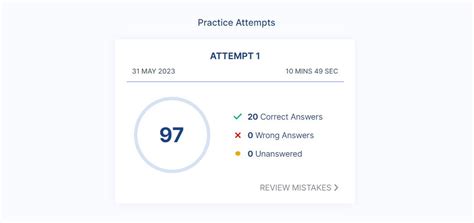 Swetha Buddi On Linkedin Ccbpian Nxtwave Ccbp Praneethamoturi