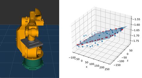 Projects Irz Industrial Robotics Zurich