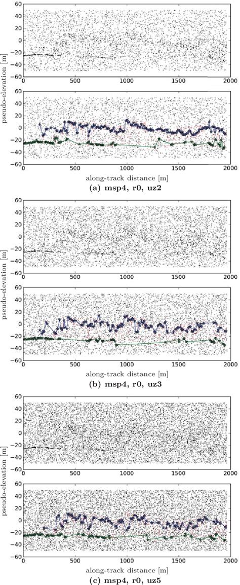 Figure 1 From Algorithm For Detection Of Ground And Canopy Cover In Micropulse Photon Counting