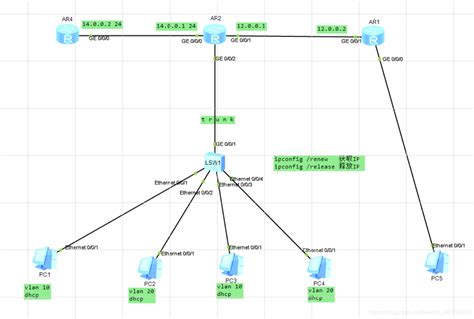 Dhcp中继实操 :配置命令及dhcp中继的作用ce6850 Dhcp中继 Csdn博客 Dhcp中继实操 :配置命令及dhcp中继的作用ce6850 Dhcp中继 Csdn博客