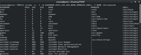 Column Command Format Any Output Into Columns Putorius
