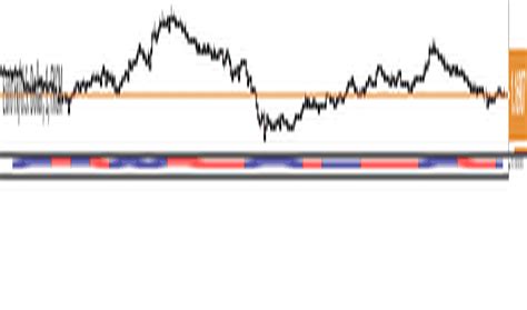 Price Action — Indicators And Signals — Tradingview — India