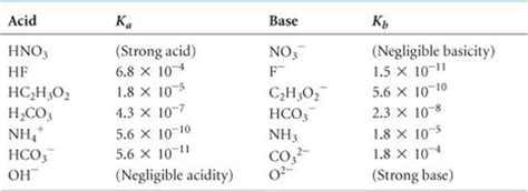 Ka And Kb Table Decoration Examples