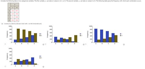Solved Consider The Following Data On Two Categorical