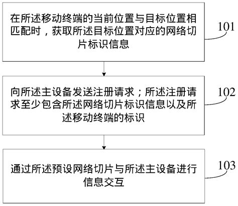 Information Interaction Method And Device And Computer Readable Storage Medium Eureka Patsnap