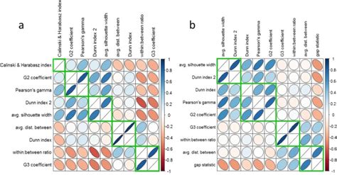 Combined Mapping Of Multiple Clustering Algorithms Communal A Robust